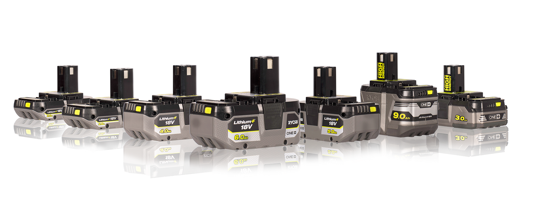 RYOBI una marca sostenible | Líderes en bricolaje